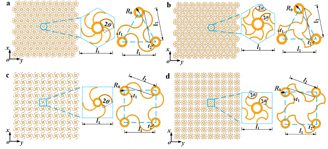 4D Printing Auxetic Metamaterials with Tunable, Programmable and ...